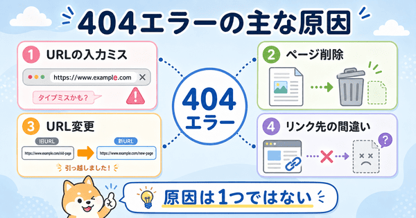 404エラーとは？404 Not Foundの意味・原因・直し方をわかりやすく解説 | システムエンジニアの知恵袋