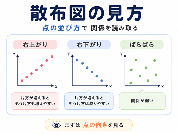 散布図とは？見方や相関関係、エクセルでの作り方をわかりやすく解説 | IT用語辞典 しらべるIT